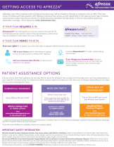 Resources & Support for Afrezza Inhaled Insulin | Afrezza
