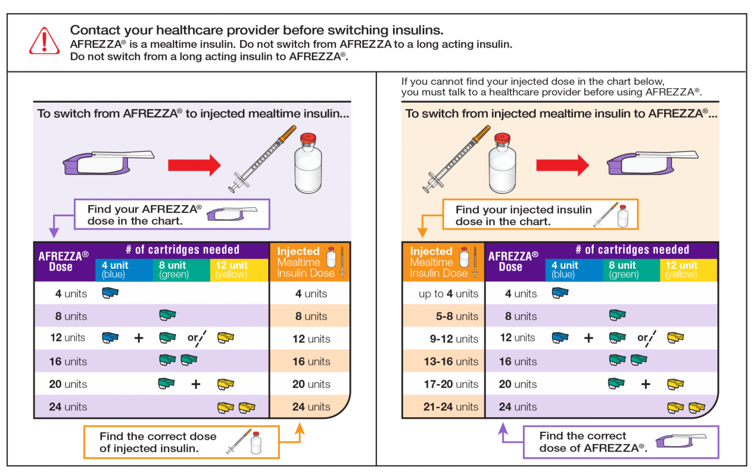Instructions for Use - Afrezza