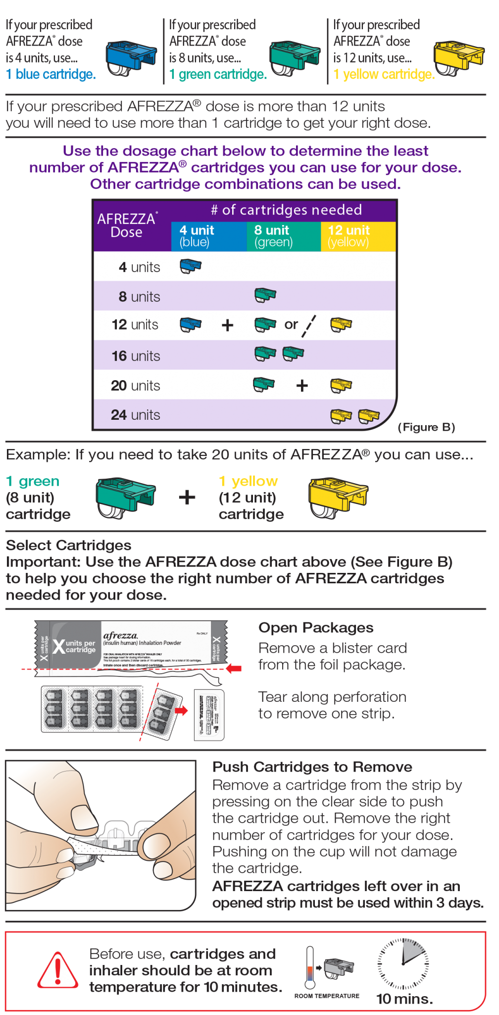 Instructions for Use - Afrezza